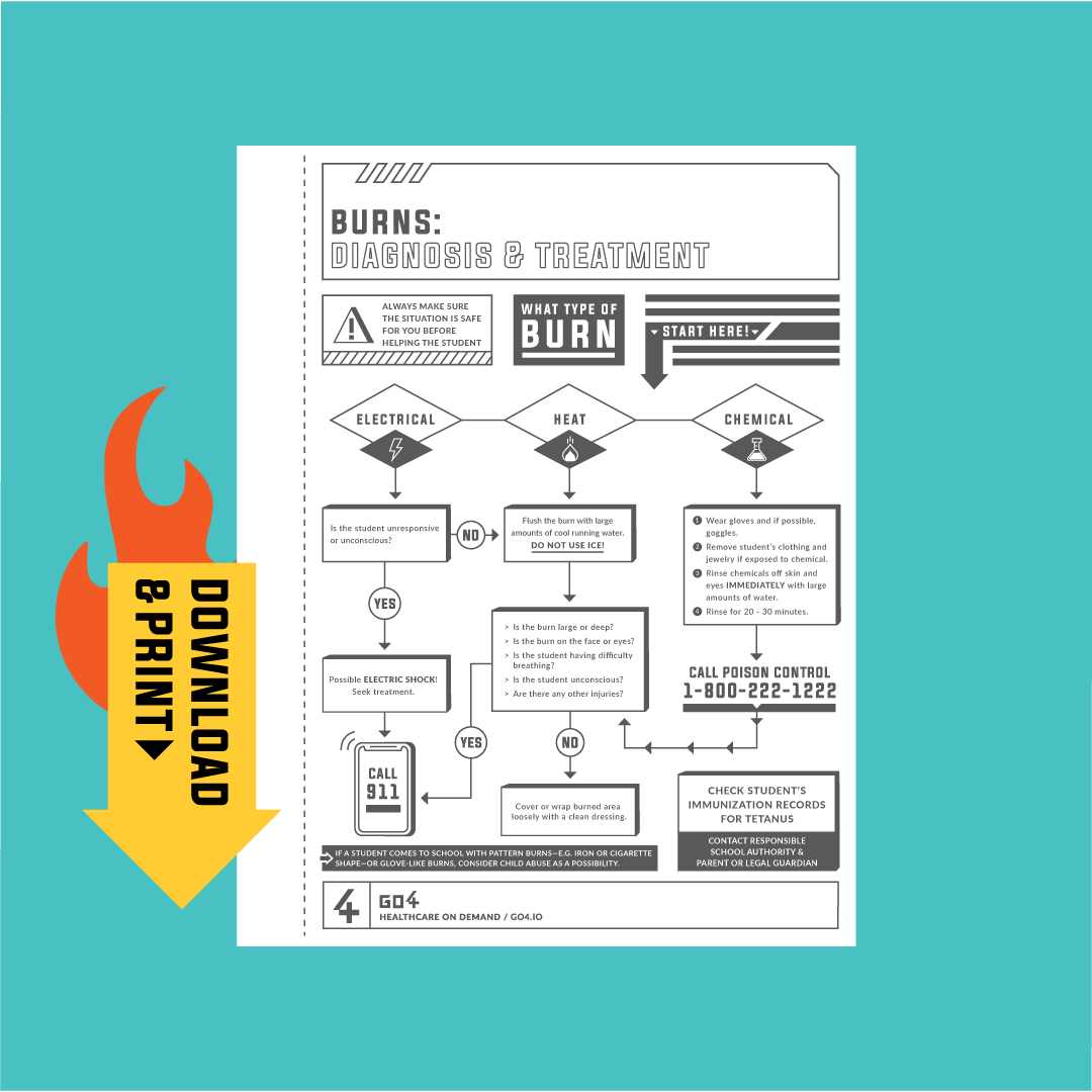 Burns: Diagnosis and Treatment Matrix - Go4